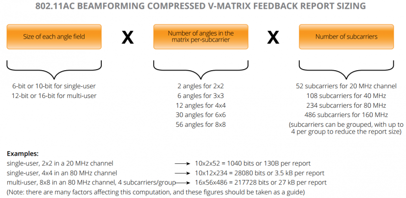 802.11ac Technology - CableFree
