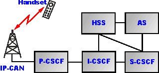 LTE VoLTE - Voice over LTE Technology - CableFree