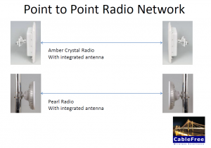 Point-to-Point and Point-to Multipoint Wireless - CableFree