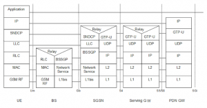 LTE Interfaces - CableFree